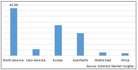 Lab On A Chip And Microarrays Biochip Market Size 2032