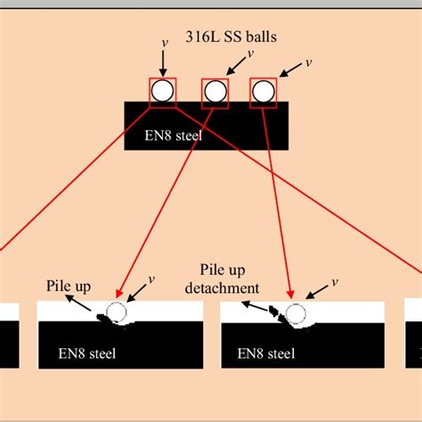 A C Microstructures Taken At The Surface And D E Cross Section Of Download High