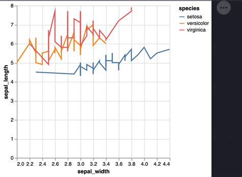 Python Data Visualization With Examples Hex