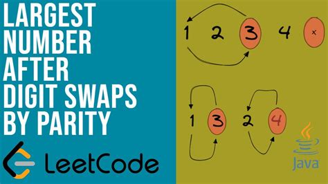 Largest Number After Digit Swaps By Parity Java Mathsstrings Java Javainterview Leetcode