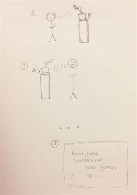 Responsive Plant Final Project Concept Learning In Public