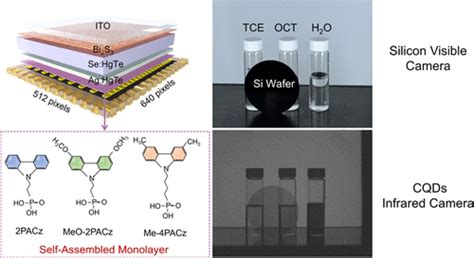 Interfacially Engineered Hgte Colloidal Quantum Dot Photodiodes Using Self Assembled Monolayer