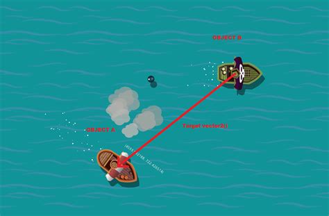 Beginner Making Object B Turn Towards Object A Rgodot