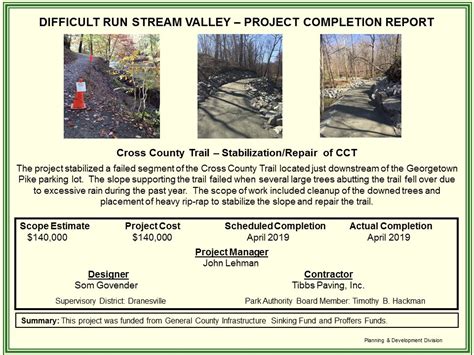 Dranesville District Projects Park Authority