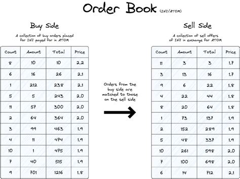 What Is Injective Breaking Down The Borderless Defi Protocol