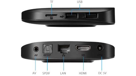 Tanix TX2, análisis de este tradicional Android TV Box a 4K