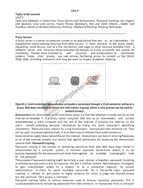 Unit Cyber Security Unlocked Computer Science Studocu