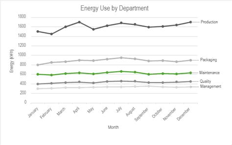 Why Your Excel Charts Confuse Everyone EngineerExcel