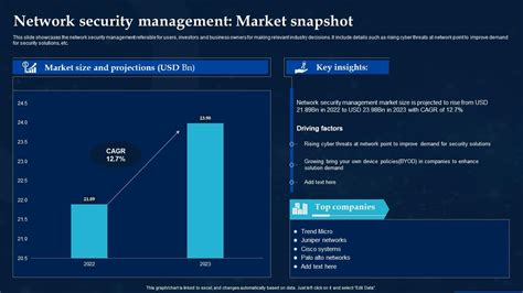 Network Security Management Market Snapshot Ppt Powerpoint