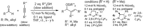 Allylic Alcohol Synthesis By Addition