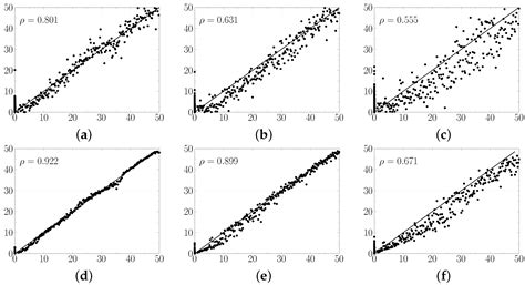 Machines Free Full Text Diesel Engine Fault Prediction Using Artificial Intelligence