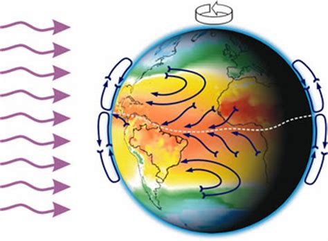 Geo Conceição CIRCULAÇÃO DA ATMOSFERA