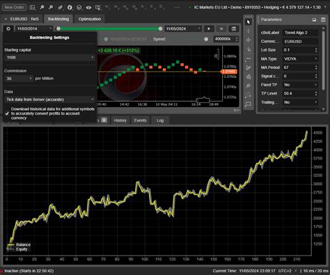 Years Profitability Propfirm Compatible Solid Renko Chart Trend