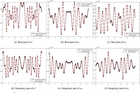 figure 1 from a boundary integral equation method for the fluid solid