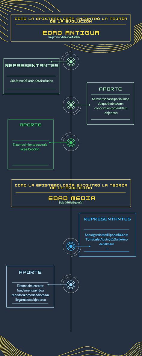 Linea Del Tiempo Evolucion De La Geograf A Epistemolog A De Bilarasa