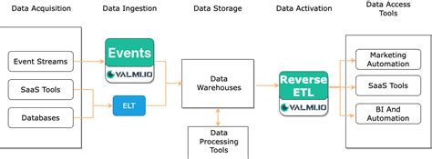 Introduction Valmi Io Data For Spreadsheets ETL Open Source OSS