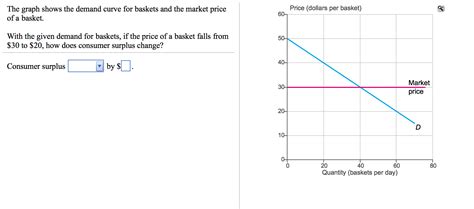 solved the graph shows the demand curve for baskets and the