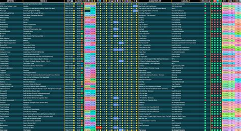 Classic Trance Database 100 And Classic Trance Curated Database 10