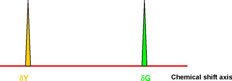 Figure 1 From A Brief Introduction To Nmr Spectroscopy Of Proteins