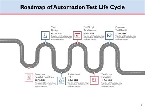 Performance Testing Roadmap Requirement Framework Implementation Ppt