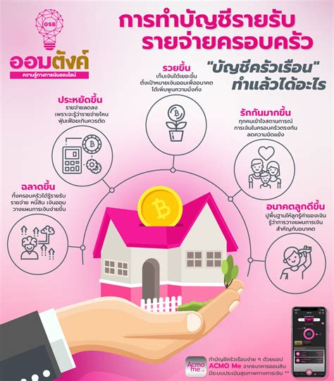 การทำบัญชีรายรับรายจ่ายครอบครัว ความรู้ทางการเงินออนไลน์ Gsb Online Financial Literacy