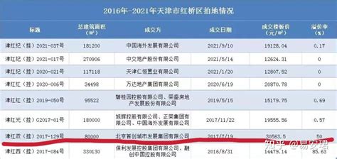 拿地6年0成交；某房企被爆料多次停工、延期交房！ 知乎