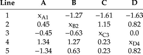 Adjusted Standardized Phenotypic Data From Table 1 Download Scientific Diagram