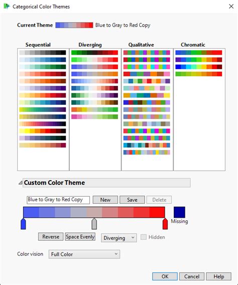 Solved Gradient Color For Missing Jmp User Community