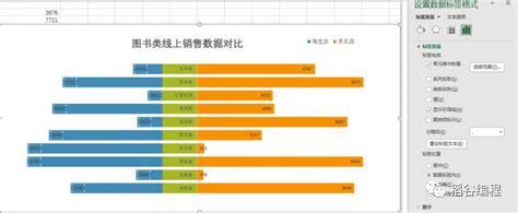 Python搞不定蝴蝶图？pyecharts旋风图 Csdn博客