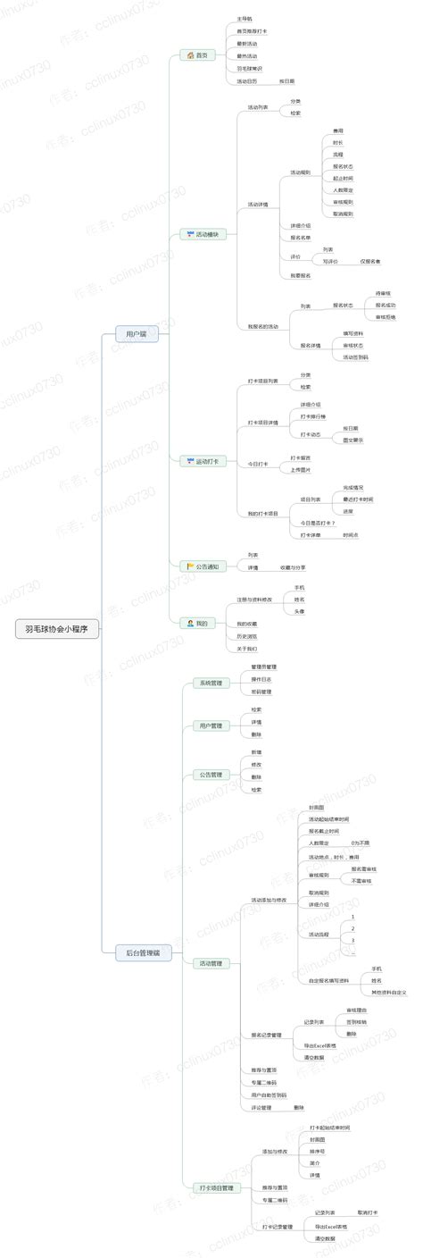 Github Dingyuanyindweyu 羽毛球协会活动小程序：可以帮助协会更好地管理活动和会员，提高活动质量和参与度。可以提供