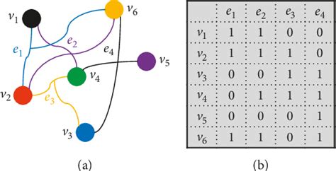 Figure 1 From Multimodal Feature Fusion Based Hypergraph Learning Model