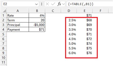 What If Analysis For Data Driven Decisions In Excel Step By Step Guide MyExcelOnline