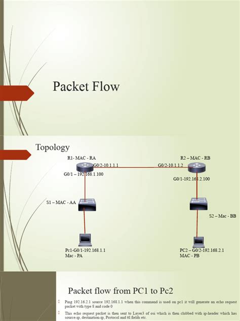 Packet Flow Pdf