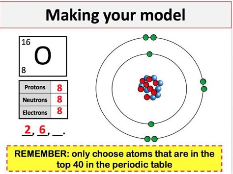 Structure Of Atom Model Teaching Resources