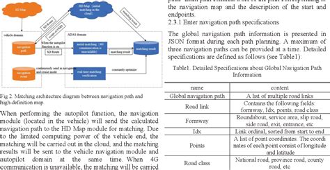 Figure 2 From A Navigation Path And High Definition Map Matching Scheme