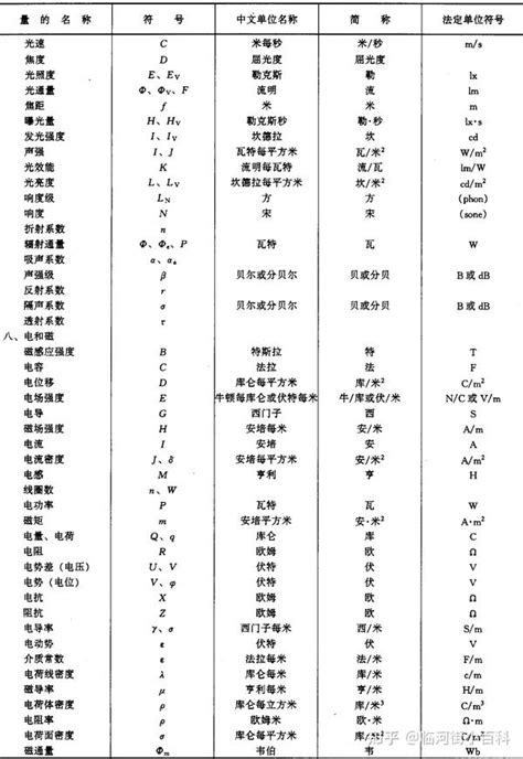 工程常用符号和代号 知乎