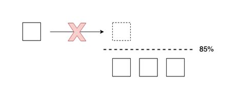Disk Watermarks In Elasticsearch Mincong Huang