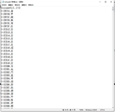 《unicode汉字字典》完整收录并显示unicode16中98682个汉字，17预览版102998个汉字 15，来自 Kking 汉汉 Freemdict Forum