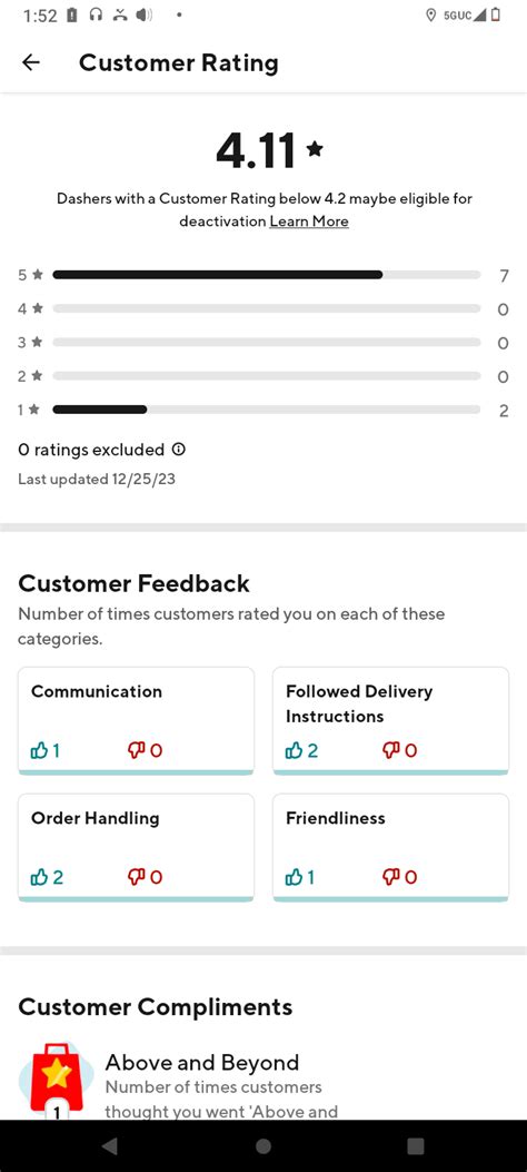 New Doordasher What Am I Doing Wrong R Doordash Drivers