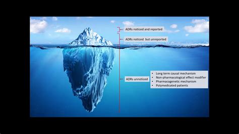 Automated Drug Adverse Event Detection From Unstructured Text Webinar Youtube