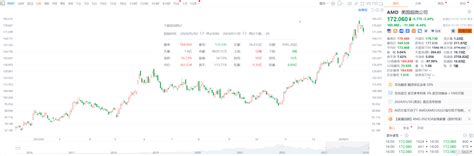 Amd绩后暴跌6 ！一季度指引不及预期，将2024年ai收入预期提高至35亿美元 芯片 业务 股价