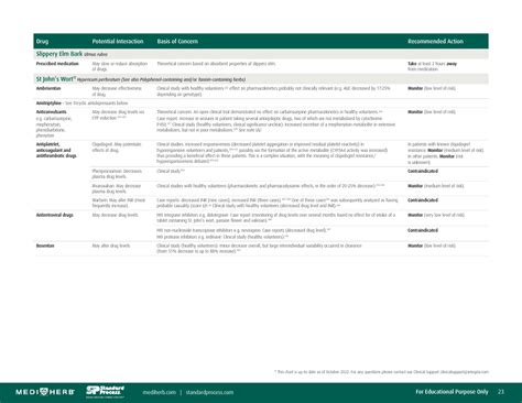 Herb Drug Interaction Chart Download Printable Pdf Templateroller
