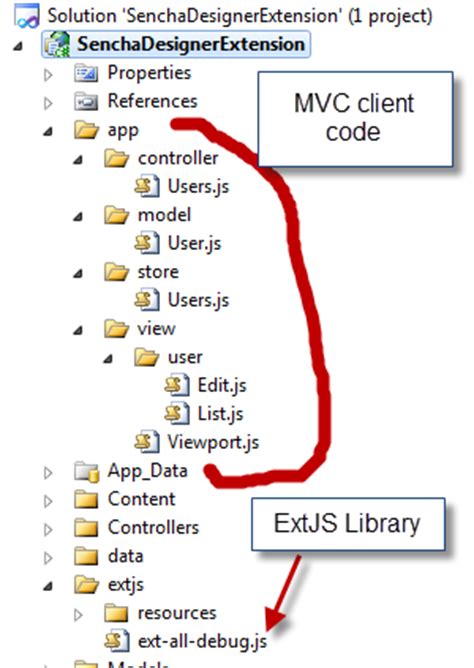 Building An Senchas ExtJS MVC Application With Microsofts ASP NET MVC Series Basics