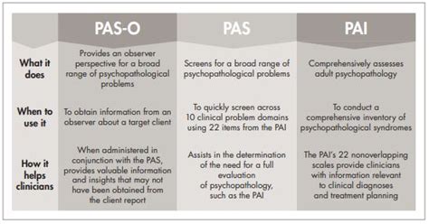 Personality Assessment Screener® Observer Pas O Par