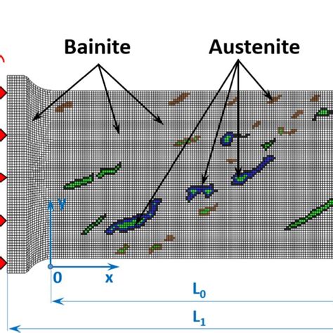 Effective Plastic Strain Distribution In The Microstructural