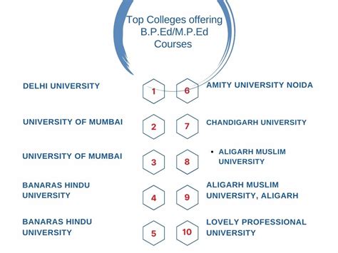 How To Become A PT Teacher