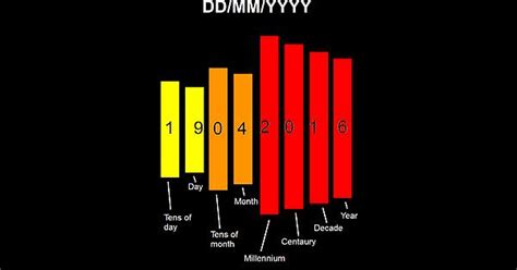 Date Format Logic Album On Imgur