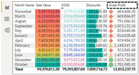 Power BI Conditional Formatting Step By Step Guide With Examples