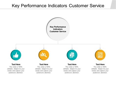 Key Performance Indicators Customer Service Ppt Powerpoint Presentation