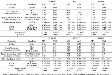 table 2 from deep hashing based dynamic stock correlation estimation